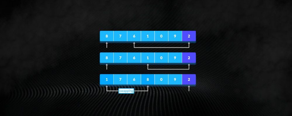 Daniel Gustaw Quicksort Implementation In Rust Typescript And Go