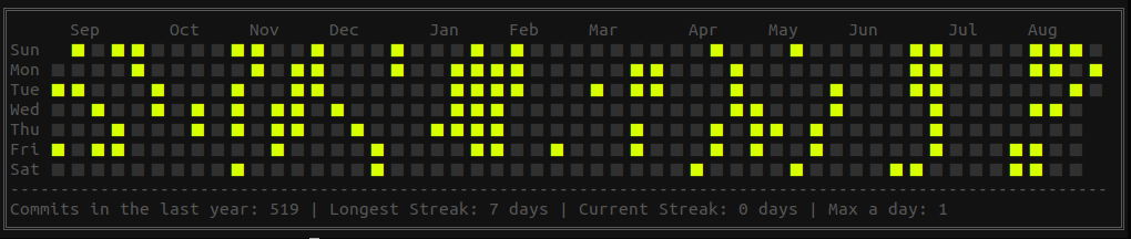 Daniel Gustaw Git Styled Calendar With Custom Dates