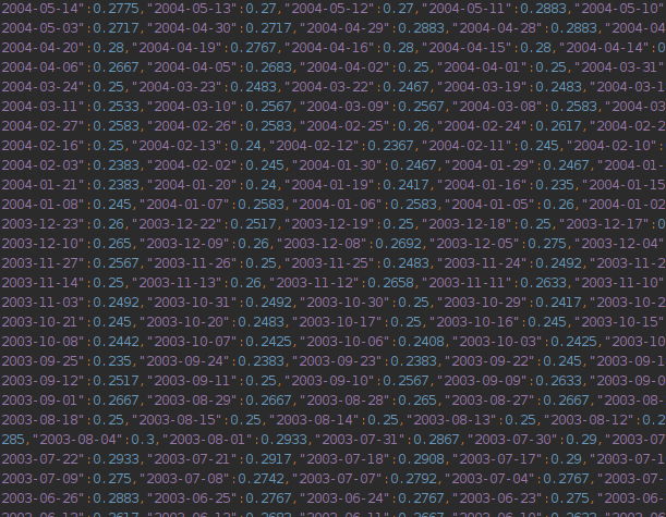 Daniel Gustaw - Raspado de money.pl en 30 líneas de código.